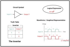 The NOT Gate - Introduction & Design - Digital Integrated Circuits