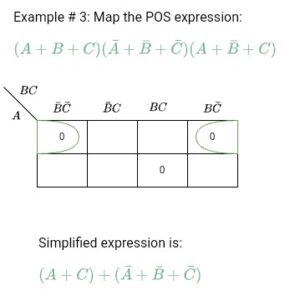 Karnaugh Map solved examples (three, four and five variables K-Map ...