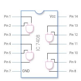 The AND Logic Gate - Digital Integrated Circuits